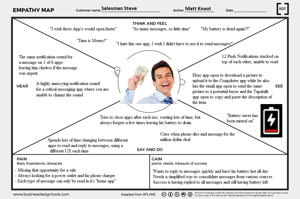 Empathy Map - MATTHEW KNOOT